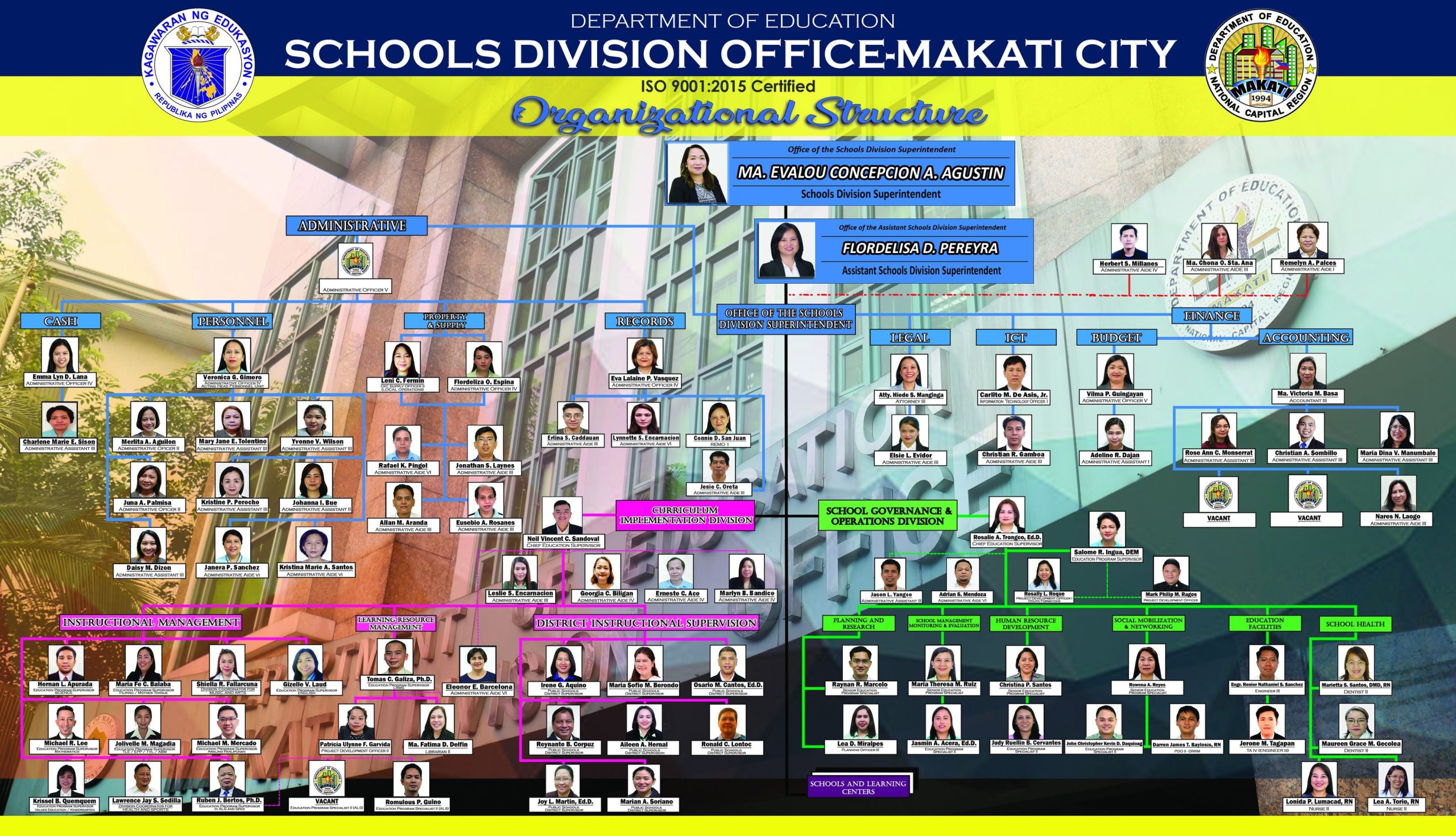 Organizational Structure | Deped Makati City